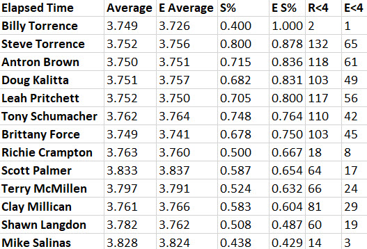 Behind the Numbers: Rounding out our evaluation of drag racing ...
