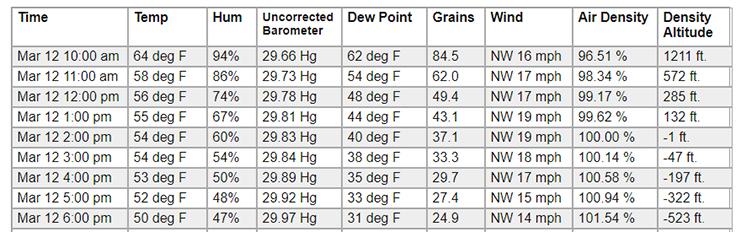 Unusual conditions have nitro crew chiefs digging into logbooks for ...