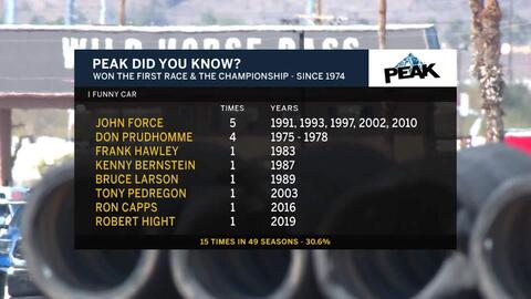Peak Did You Know- Drivers that won the first race and the championship ...