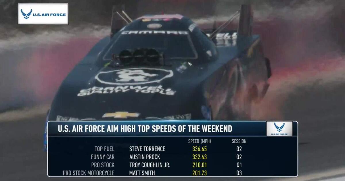 Aim High Air Force Top Speeds of the Meet—2024 Chicago