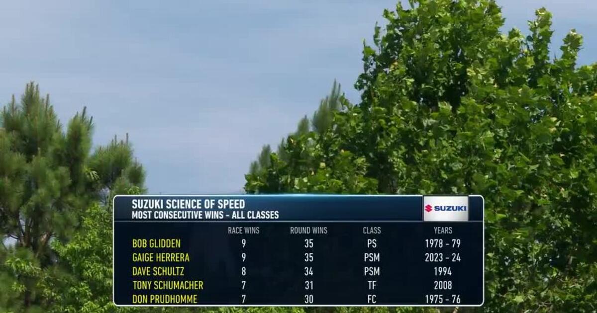 Suzuki Science of Speed—Record Round Wins