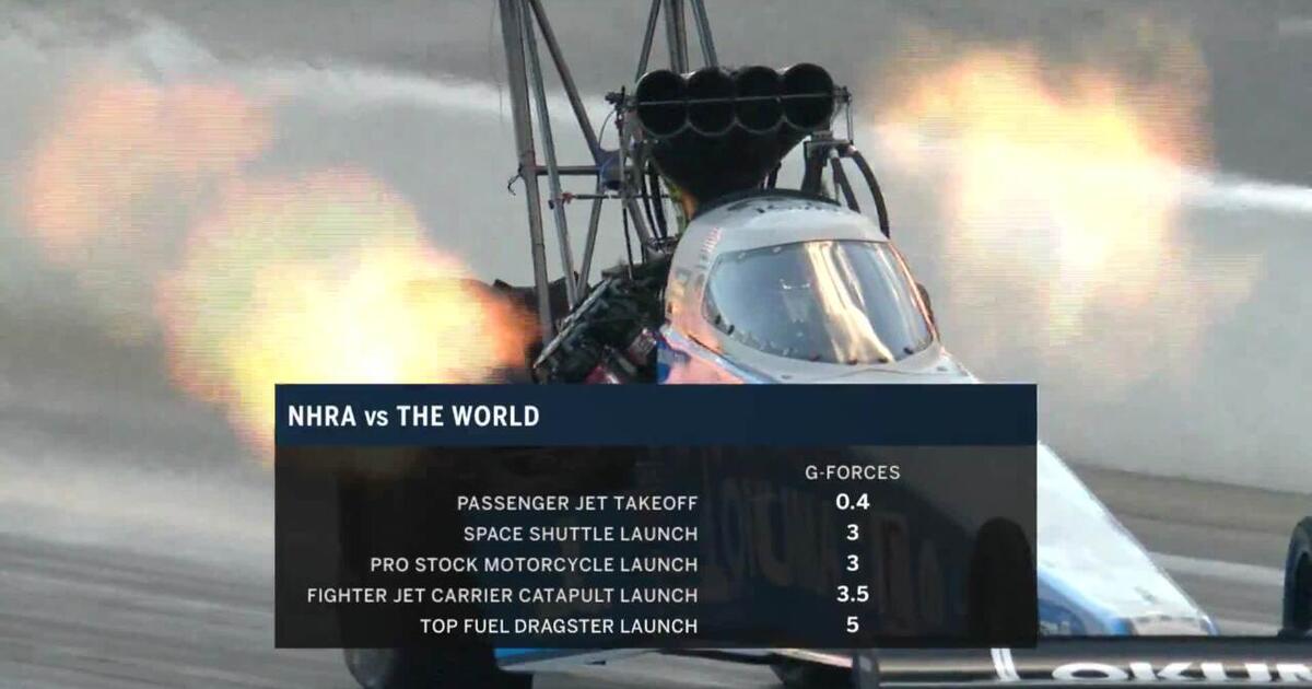 NHRA 101_ The G Force of a Top Fuel car.mp4