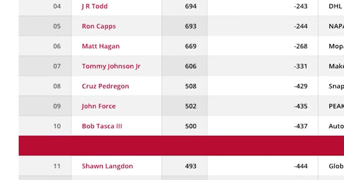 NHRA Today Roundtable: 2018 Summit Racing Equipment NHRA Nationals