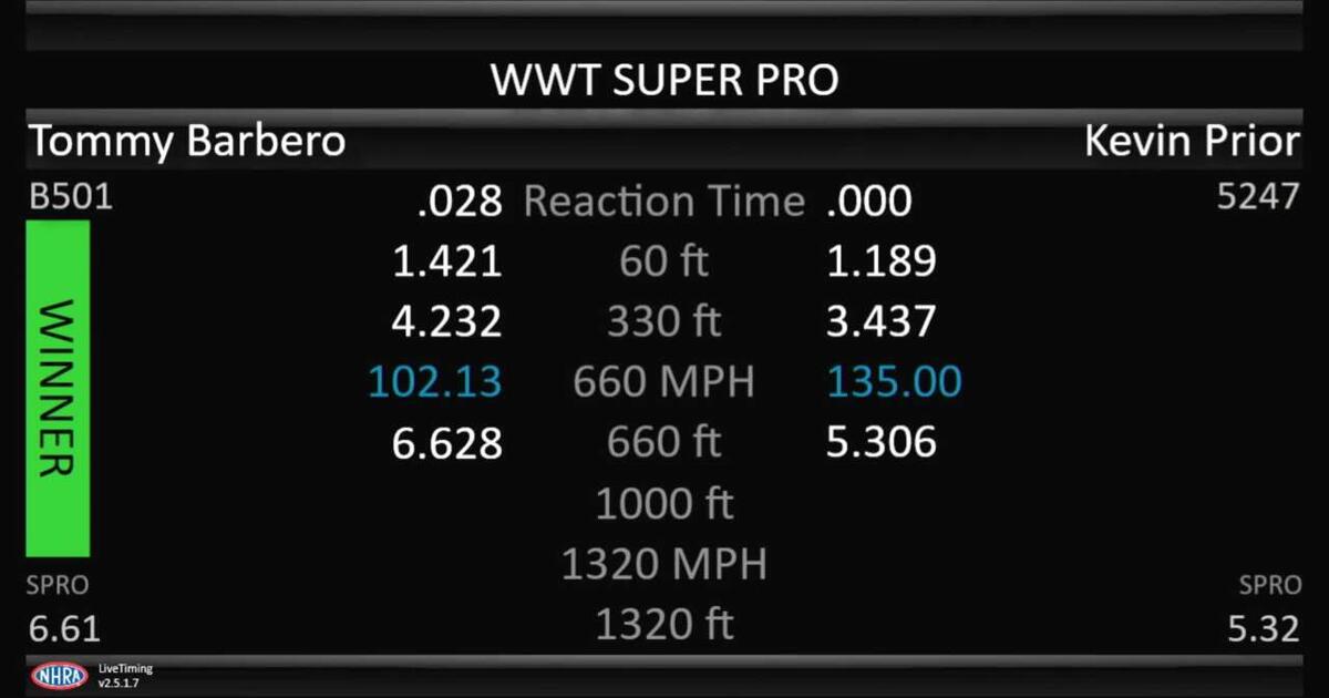 Round 1 racing of the Summit ET Series Super Pro ET from NHRA Midwest ...